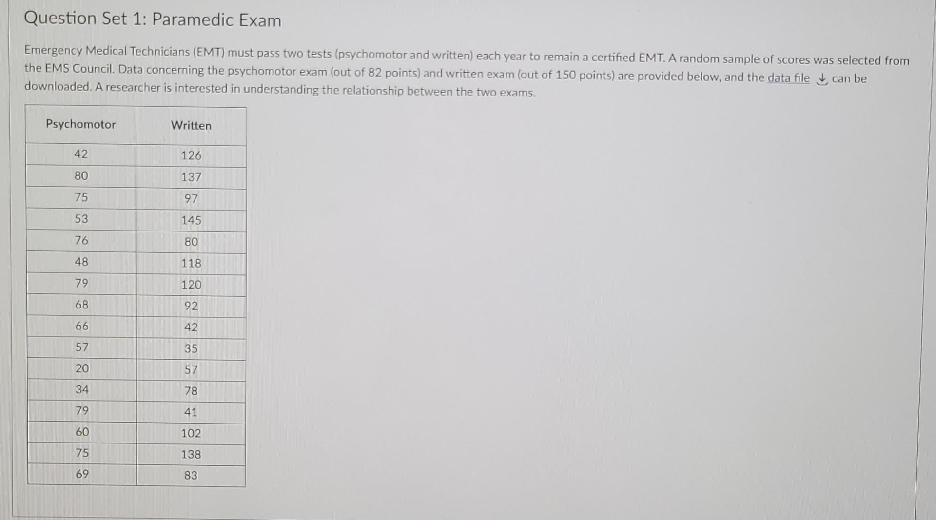 Solved Question Set 1: Paramedic Exam Emergency Medical | Chegg.com