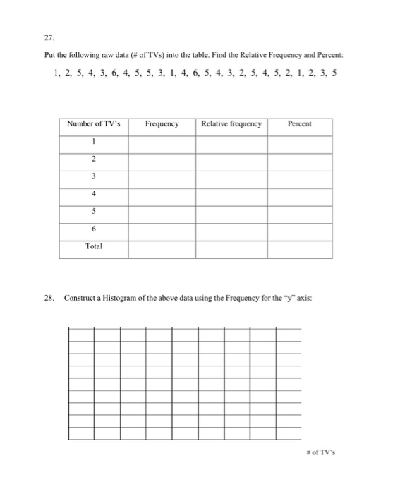 Solved Put the following raw data (# of TVs) into the table. | Chegg.com