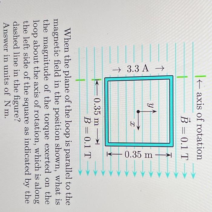 Solved A square loop of wire carries a current and is | Chegg.com