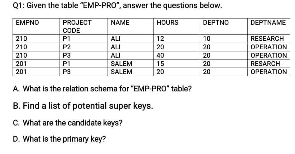 Solved Q1: Given the table "EMP-PRO", answer the questions | Chegg.com