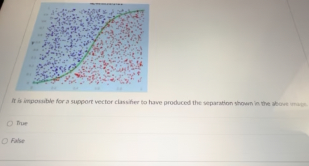 Solved It is impossible for a support vector classifier to | Chegg.com