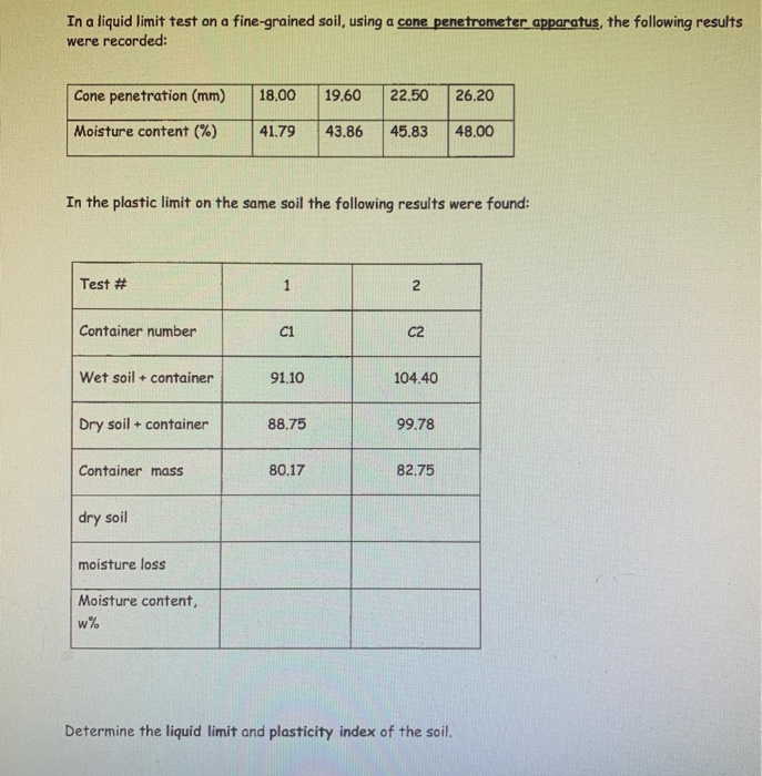 Solved In a liquid limit test on a fine-grained soil, using | Chegg.com