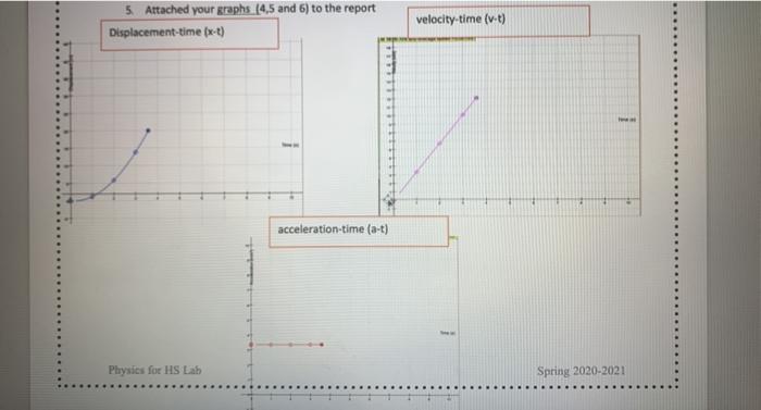 Solved Graph Displacement-Time Equation Y = AX2 + Bx + C | Chegg.com