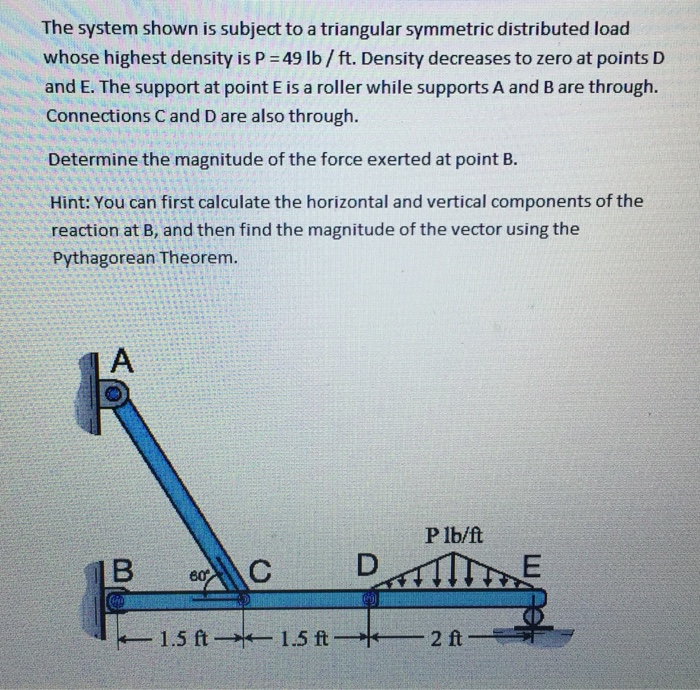 Solved The system shown is subject to a triangular symmetric | Chegg.com