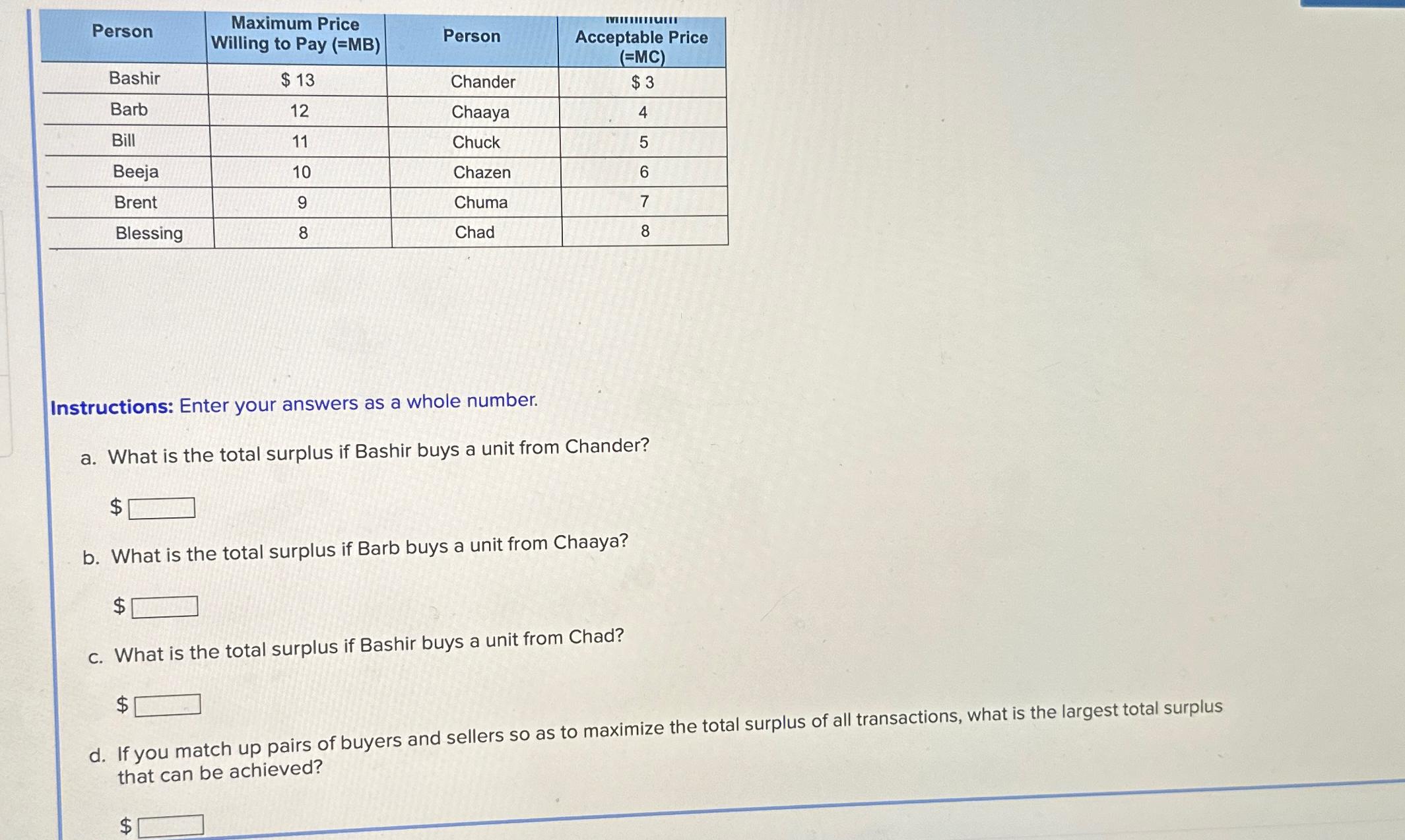 Solved \table[[Person,\table[[Maximum Price],[Willing to Pay | Chegg.com
