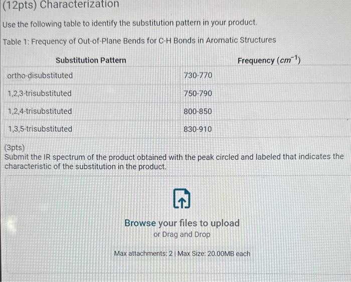 Use the following table to identify the substitution | Chegg.com