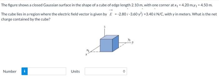 Solved The figure shows a closed Gaussian surface in the | Chegg.com