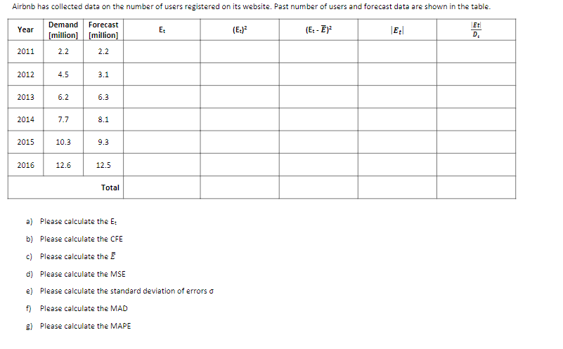 Solved Airbnb has collected data on the number of users | Chegg.com