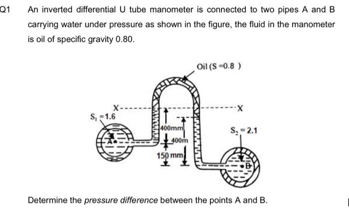 Solved Q1 An inverted differential U tube manometer is | Chegg.com Solved Q1 An inverted differential U tube manometer is | Chegg.com