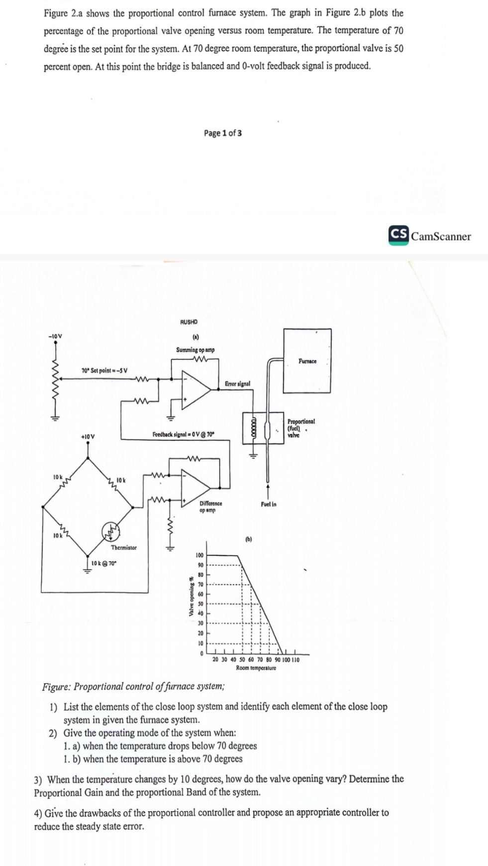 Solved Figure 2.a shows the proportional control furnace | Chegg.com