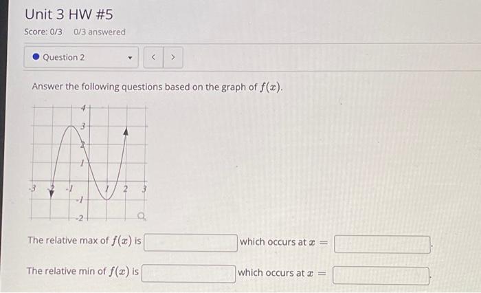 Solved Mark all relative extrema on the following graph by | Chegg.com