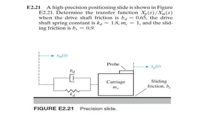 Solved E2.21 A high-precision positioning slide is shown in | Chegg.com