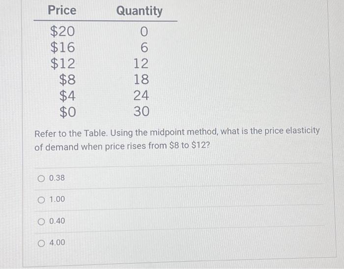 Solved Refer to the Table. Using the midpoint method, what | Chegg.com