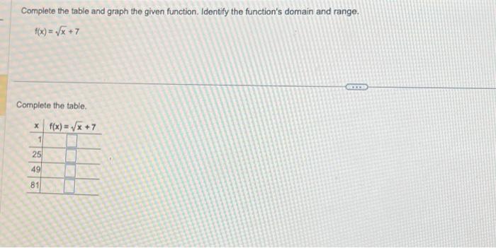 Solved Complete the table and graph the given function. | Chegg.com