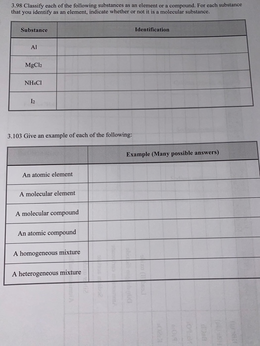 Solved 99B. Fill in the missing information. Formula | Chegg.com