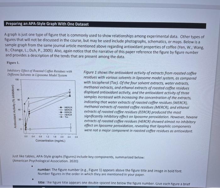 Preparing an APA-Style Graph With One Dataset A graph | Chegg.com