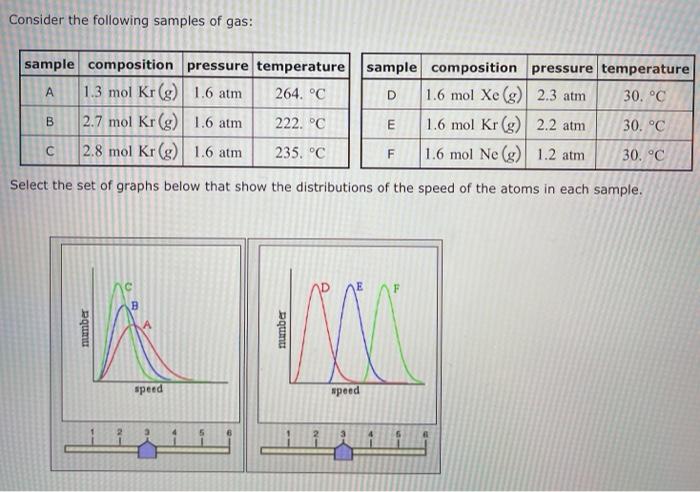 Solved Consider the following samples of gas: sample | Chegg.com