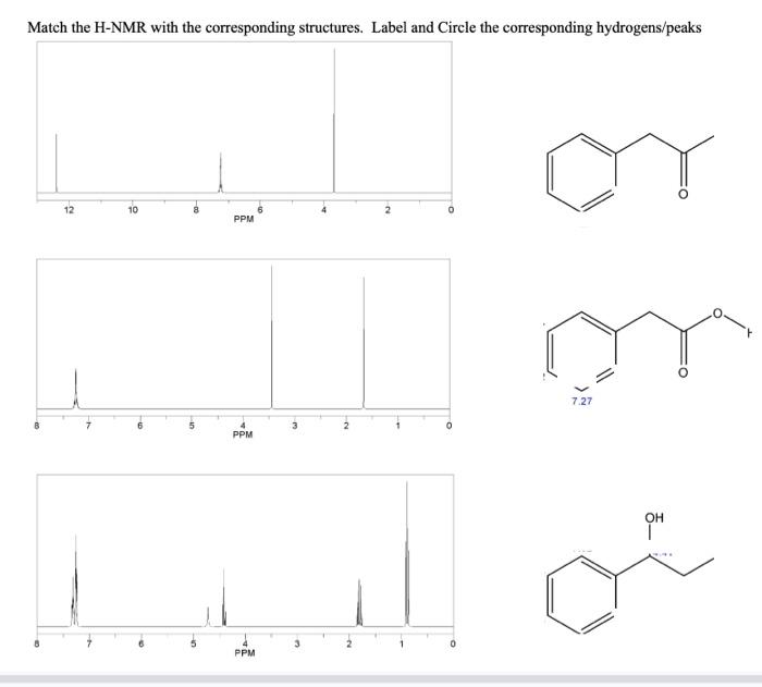 Solved Match the H-NMR with the corresponding structures. | Chegg.com