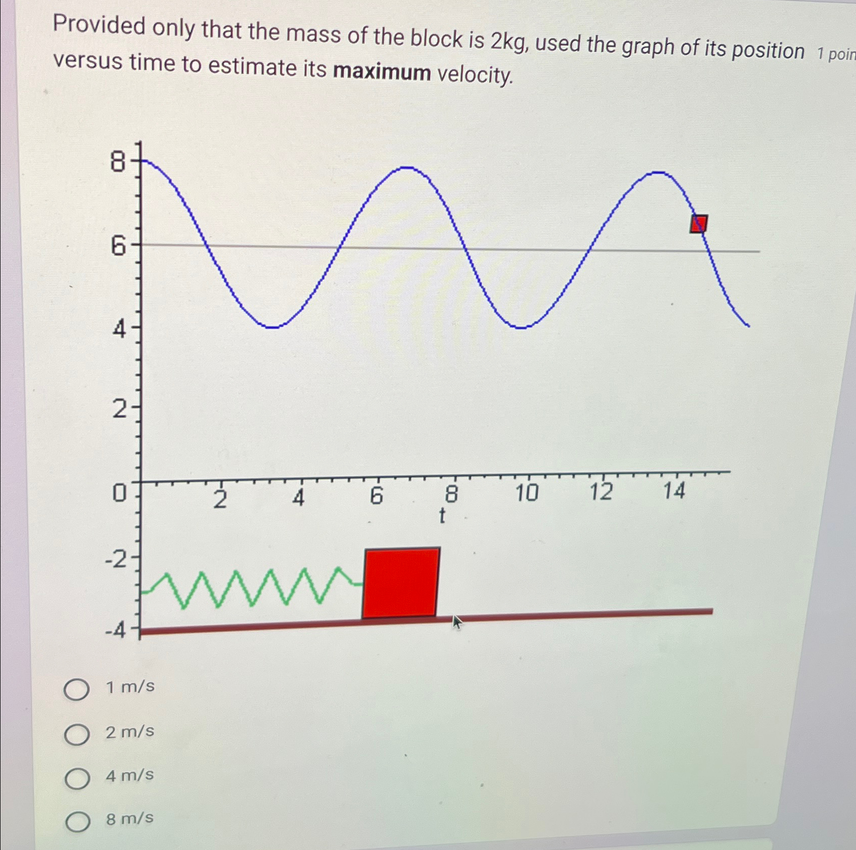 Solved Provided only that the mass of the block is 2kg, | Chegg.com