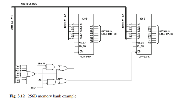 Solved Figure 3.12 ﻿shows two memory banks being used for | Chegg.com