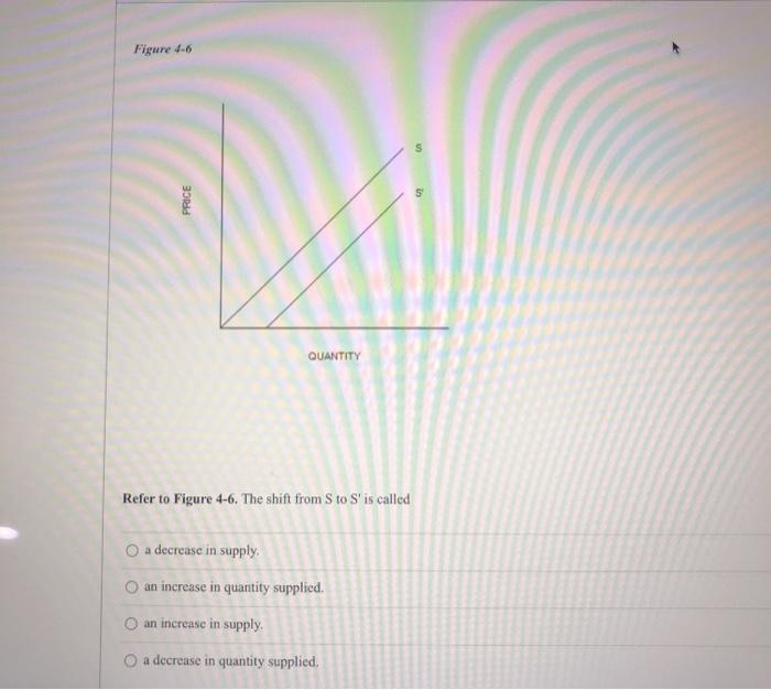 Solved Figure 4-6 PRICE QUANTITY Refer to Figure 4-6. The | Chegg.com