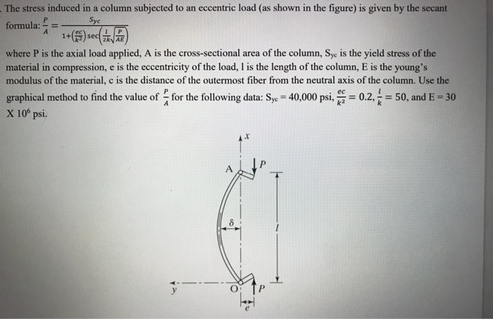 Solved The stress induced in a column subjected to an | Chegg.com