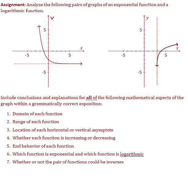 Solved Domain of each functionRange of each functionLocation | Chegg.com