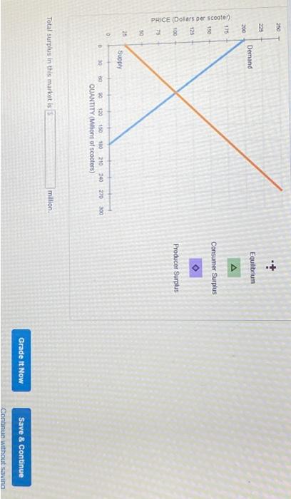 Solved The following araph plots the Use the black point | Chegg.com