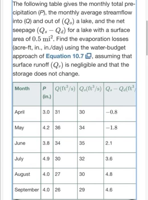 Solved 7-35. For the watershed of Figure 7-2, compute the | Chegg.com