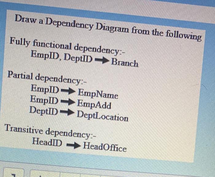 Solved Draw a Dependency Diagram from the following Fully | Chegg.com