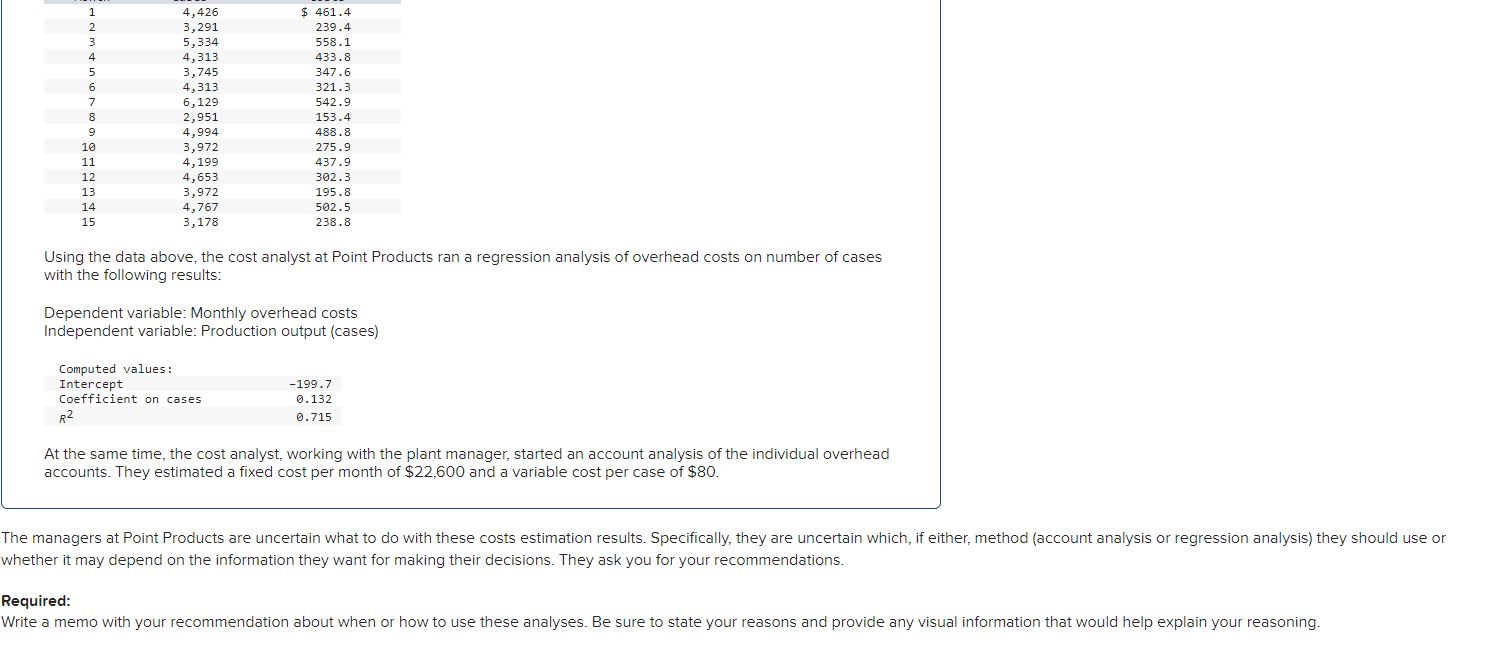 Solved Using the data above, the cost analyst at Point | Chegg.com