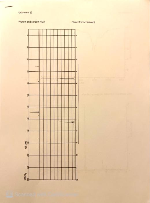 Solved Using the spectral data provided, propose the | Chegg.com