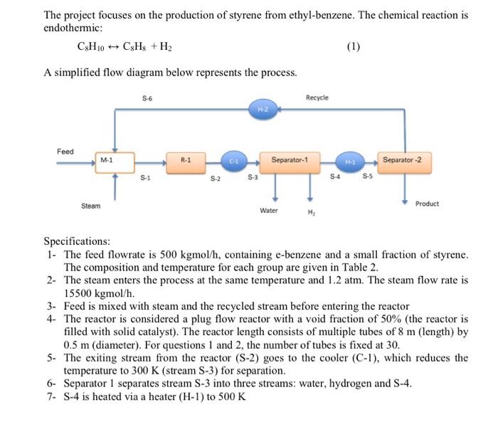 Solved Question 1a. Write a VBA macro to simulate the | Chegg.com