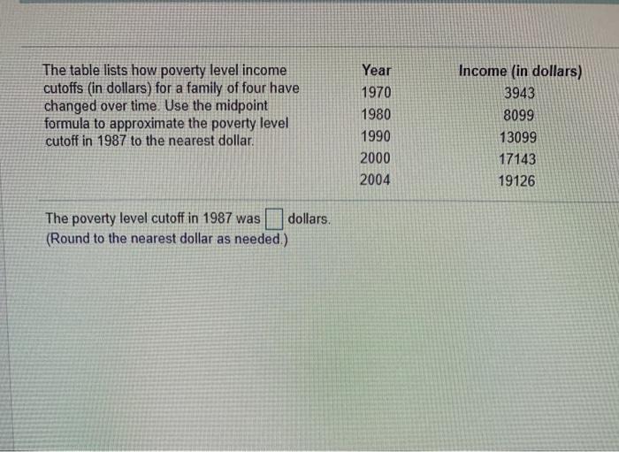 Solved The table lists how poverty level income cutoffs (in | Chegg.com