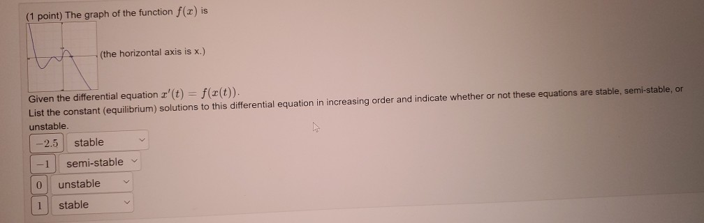 Solved (1 point) The graph of the function f(x) is (the | Chegg.com