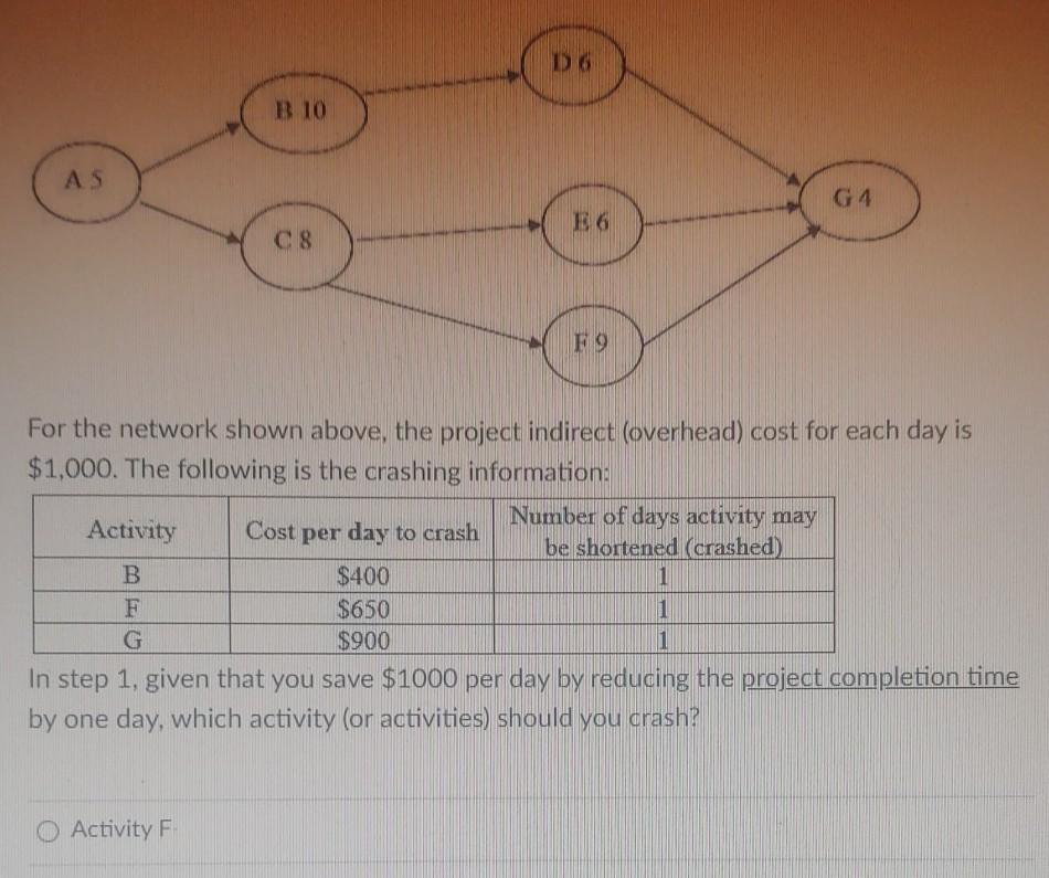 Solved D6 B 10 AS GA C8 F 9 For the network shown above, the | Chegg.com