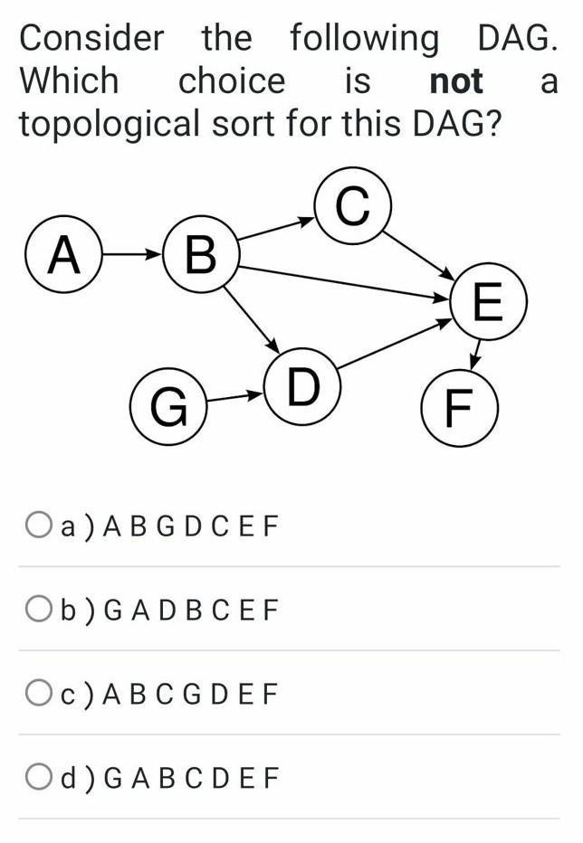 Solved Consider the following DAG. Which choice is not a | Chegg.com
