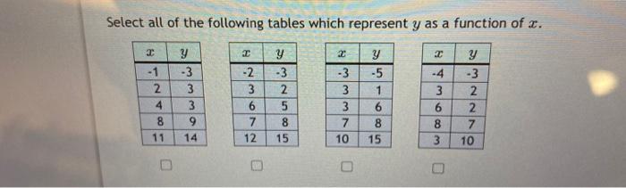 Solved which of the following tables represent y as a | Chegg.com