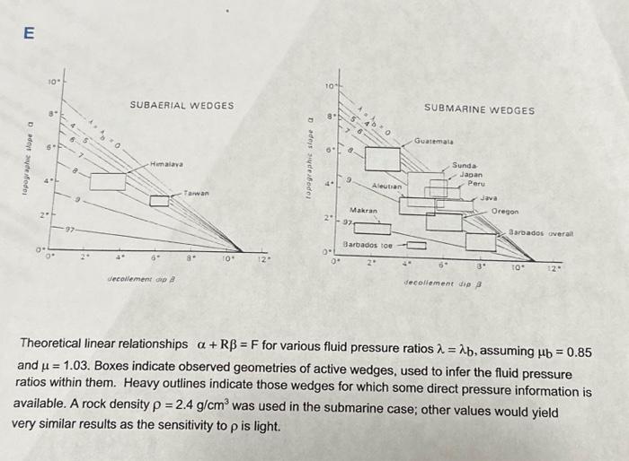 \#3. Figure E shows distribution of the two important | Chegg.com