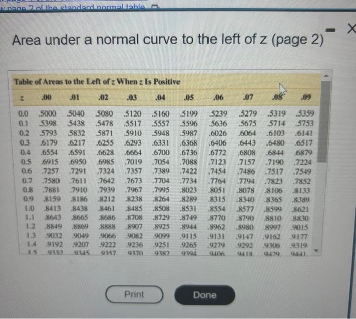 Solved Use the standard normal table to find the specified | Chegg.com
