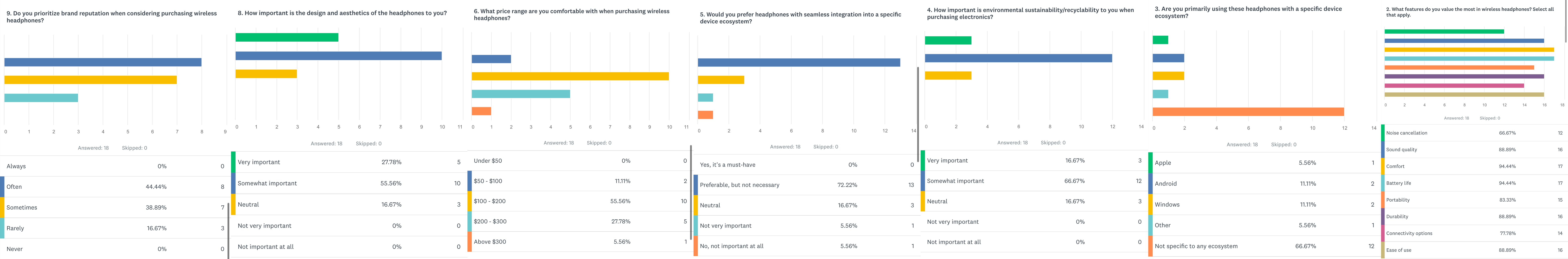 Solved Draw House of Quality/ ﻿Quality Functional Deployment | Chegg.com