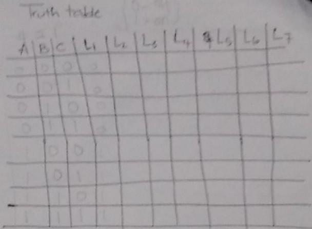Solved Construct a truth table for a combinational logic | Chegg.com