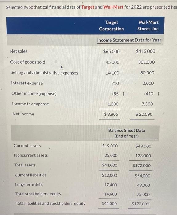 Solved \begin{tabular}{lcc} & \multicolumn{2}{c}{ | Chegg.com