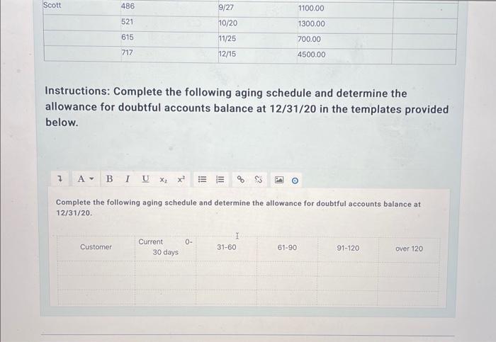 Solved Instructions: Complete the following aging schedule | Chegg.com