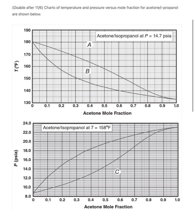 Solved (Doable after 11/6) Charts of temperature and | Chegg.com