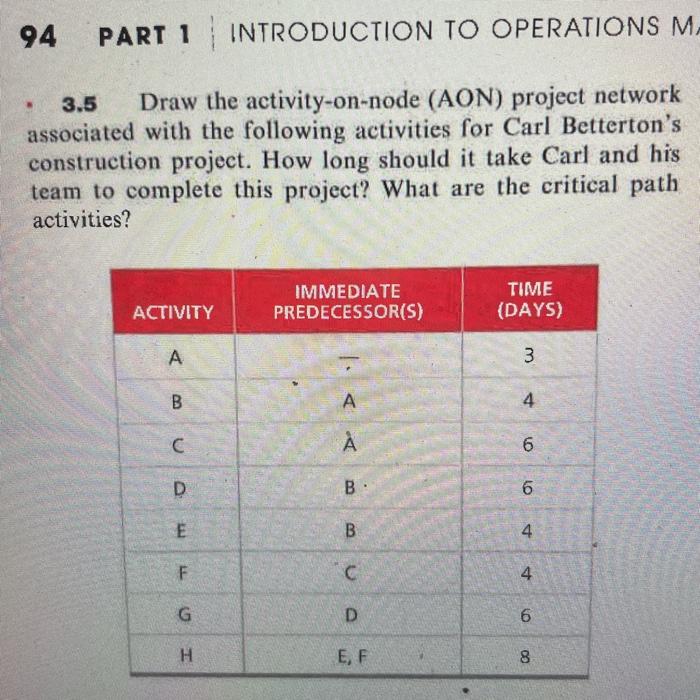 Solved 94 PART 1 INTRODUCTION TO OPERATIONS M, 3.5 Draw the | Chegg.com