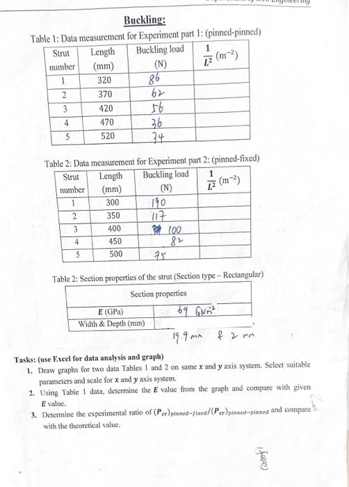 Solved Buckling: Tahla 1. Data measurement for Experiment | Chegg.com