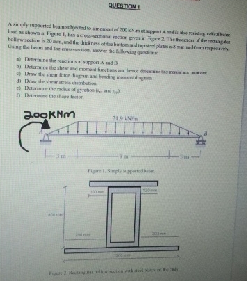 Solved QUESTION 1A simply supported beam subjected to a | Chegg.com