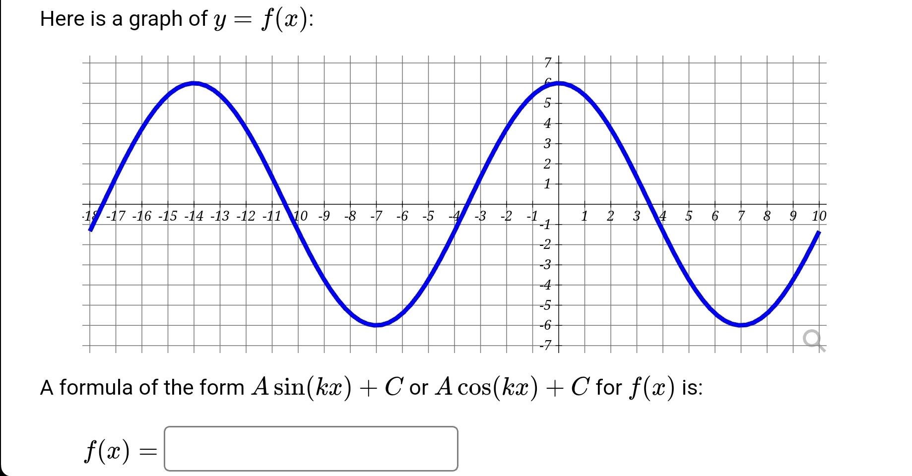 Solved Here is a graph of y=f(x) ﻿:A formula of the form | Chegg.com