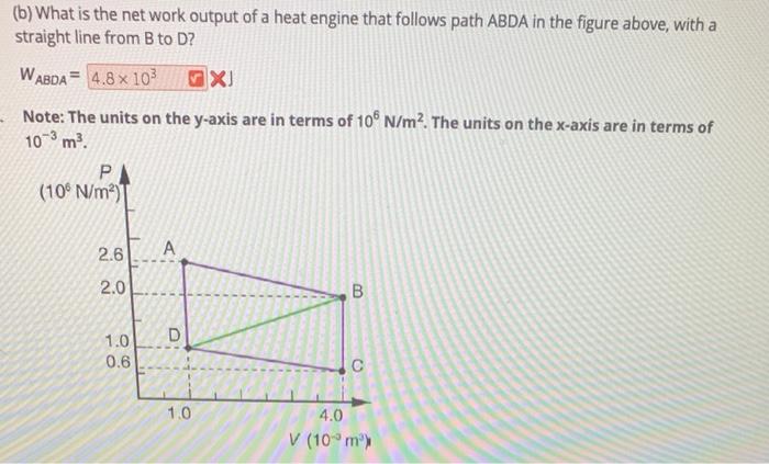 Solved (b) What is the net work output of a heat engine that | Chegg.com